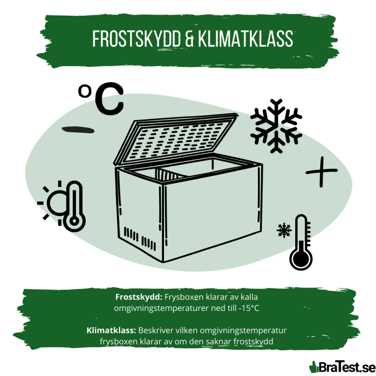 Frysbox – Bäst i test 2025 – Vi granskar 5 frysboxar