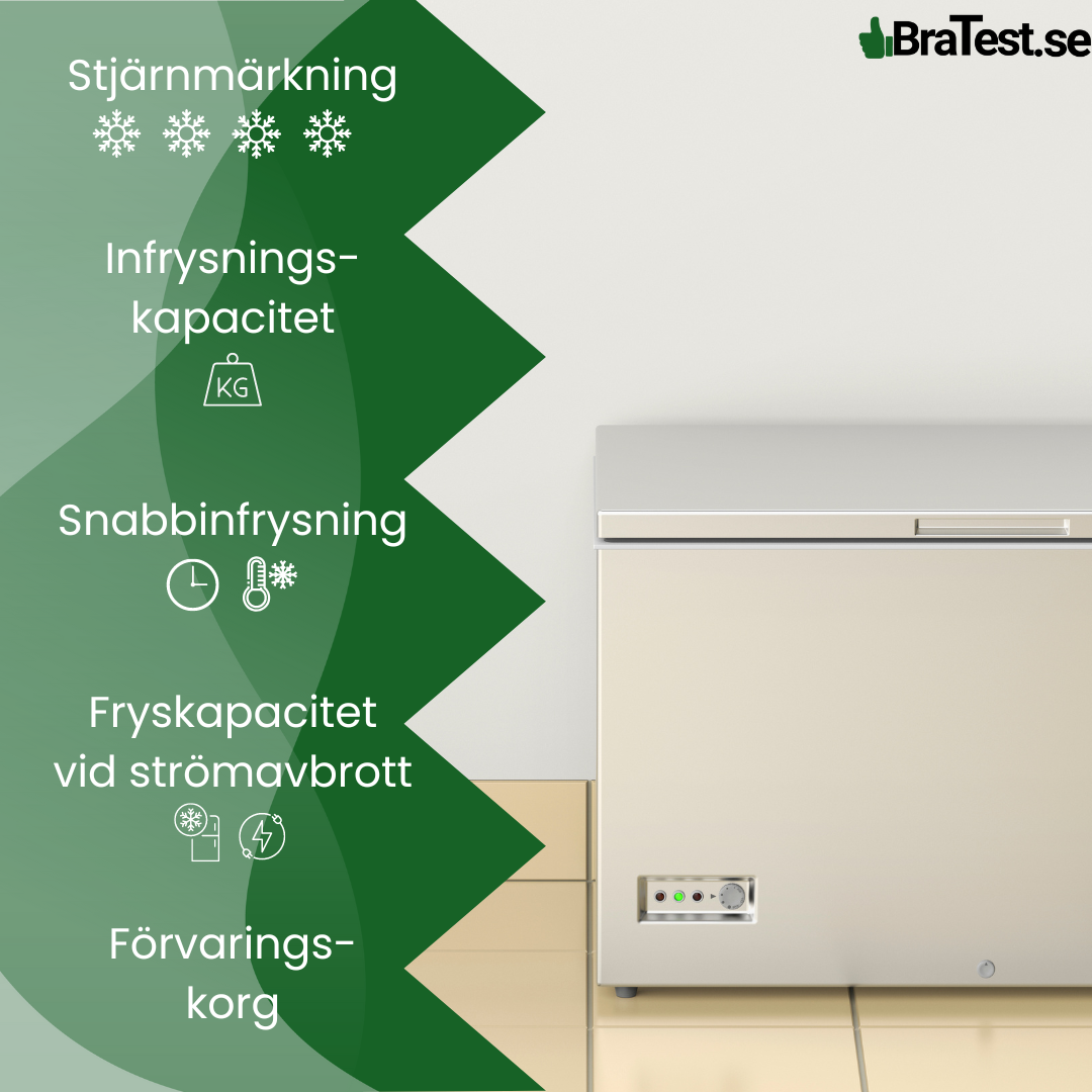 Frysbox – Bäst i test 2025 – Vi granskar 5 frysboxar