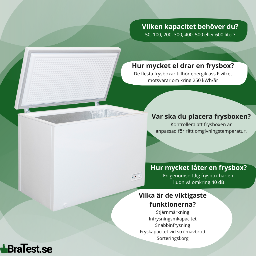 Frysbox – Bäst i test 2025 – Vi granskar 5 frysboxar