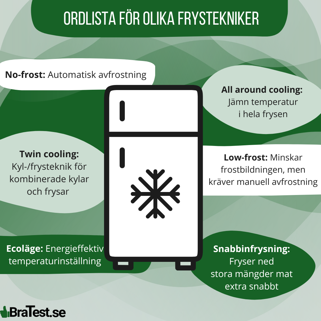 Funktioner du bör känna till innan du köper en ny frys