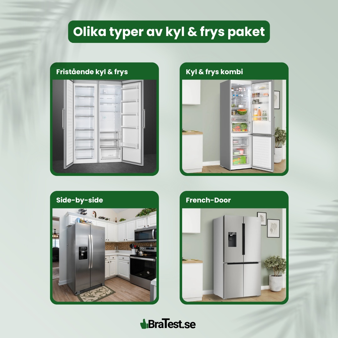 Kyl och frys paket – Bäst i test 2025 – Vi jämför 6 modeller